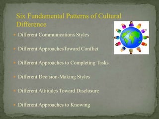 Cross culture communication | PPTX