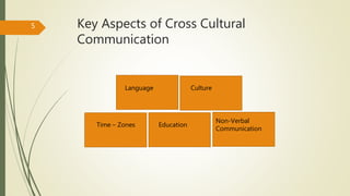 Cross culture communication | PPTX