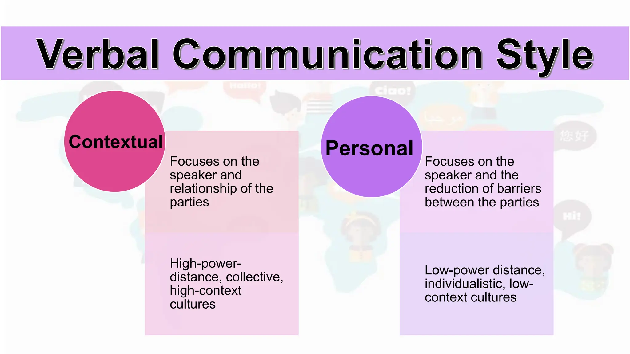Cross culture communication presentation.pdf
