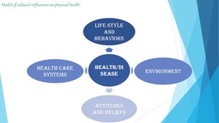 Cultural Differences and Health | PPTX