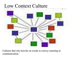 Cross cultural Communication | PPTX