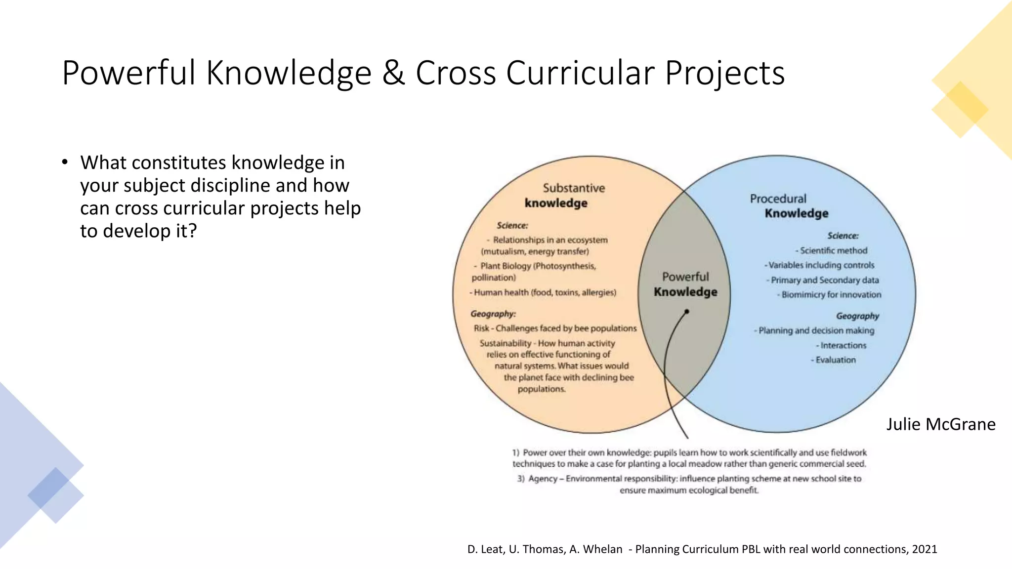 Cross curricular projects 2021 | PPTX