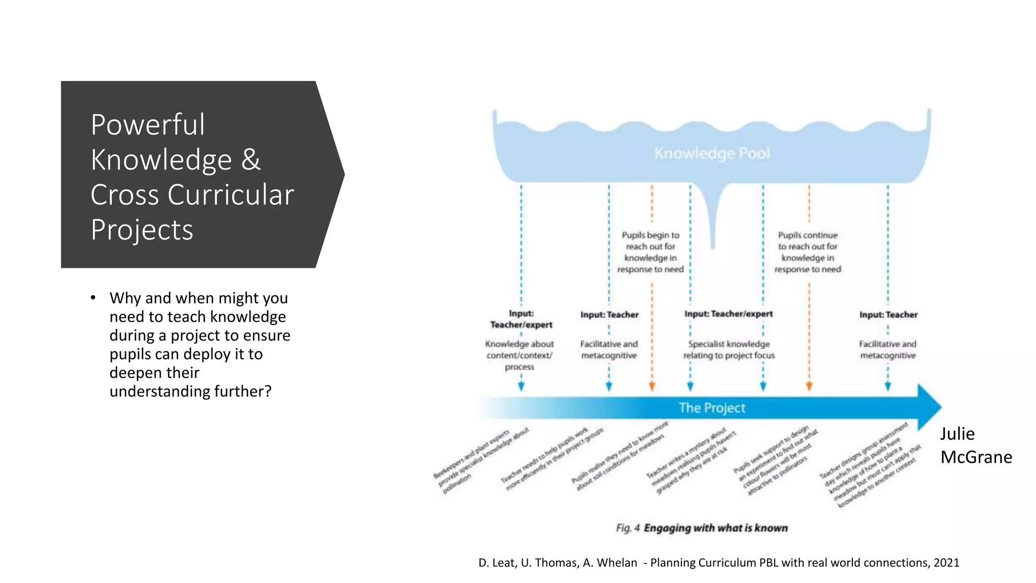 Cross curricular projects 2021 | PPTX