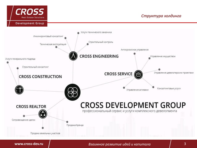 CROSS DEVELOPMENT GROUP | PPT