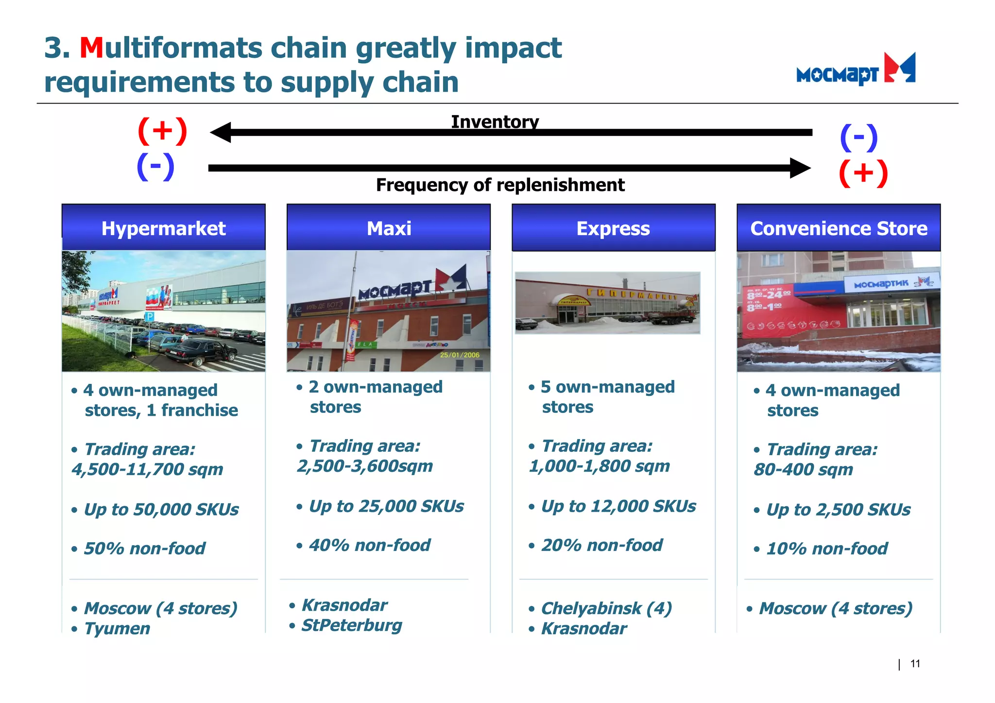 Cross Docking challenges in regional growth environment | PDF