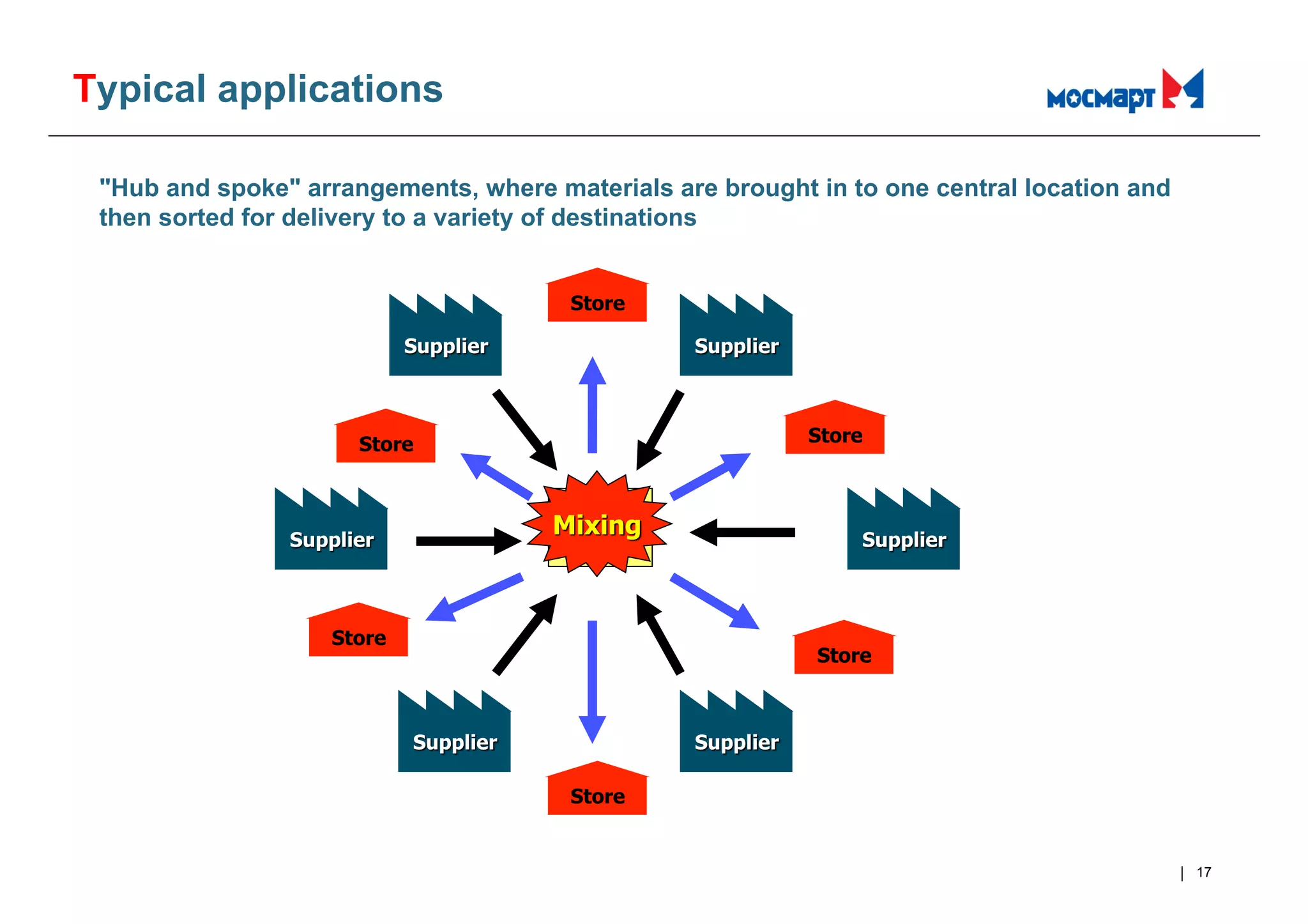 Cross Docking challenges in regional growth environment | PDF