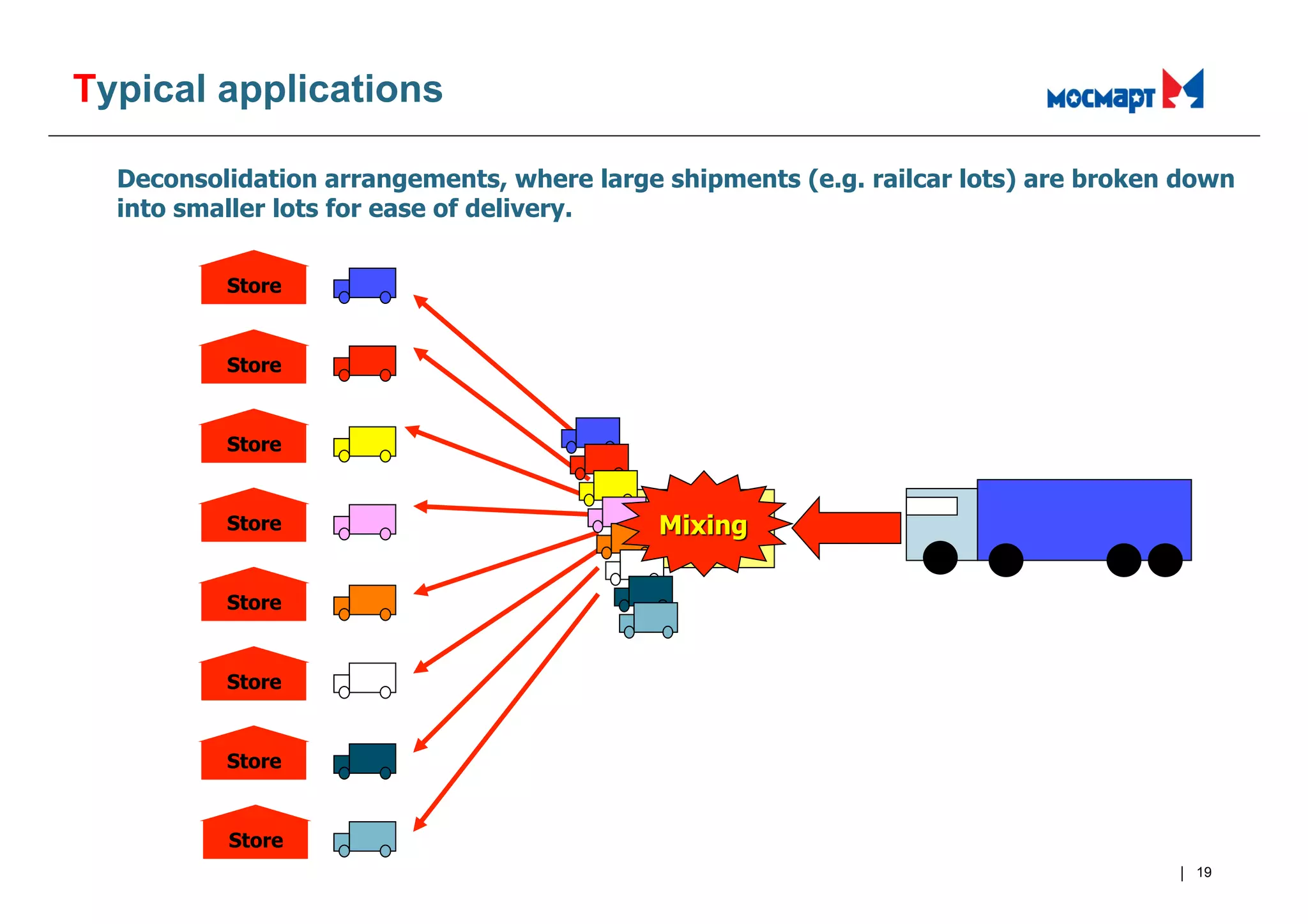 Cross Docking challenges in regional growth environment | PDF