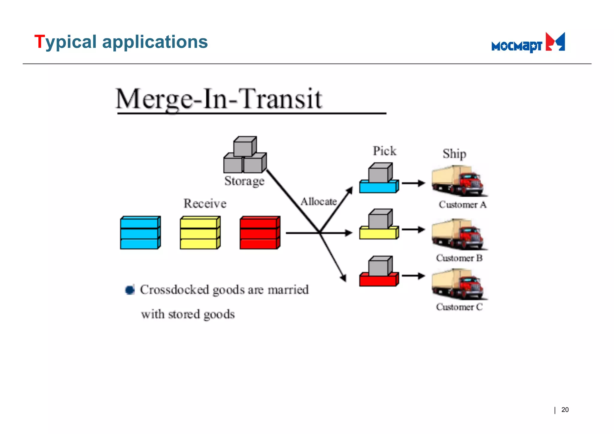 Cross Docking challenges in regional growth environment | PDF