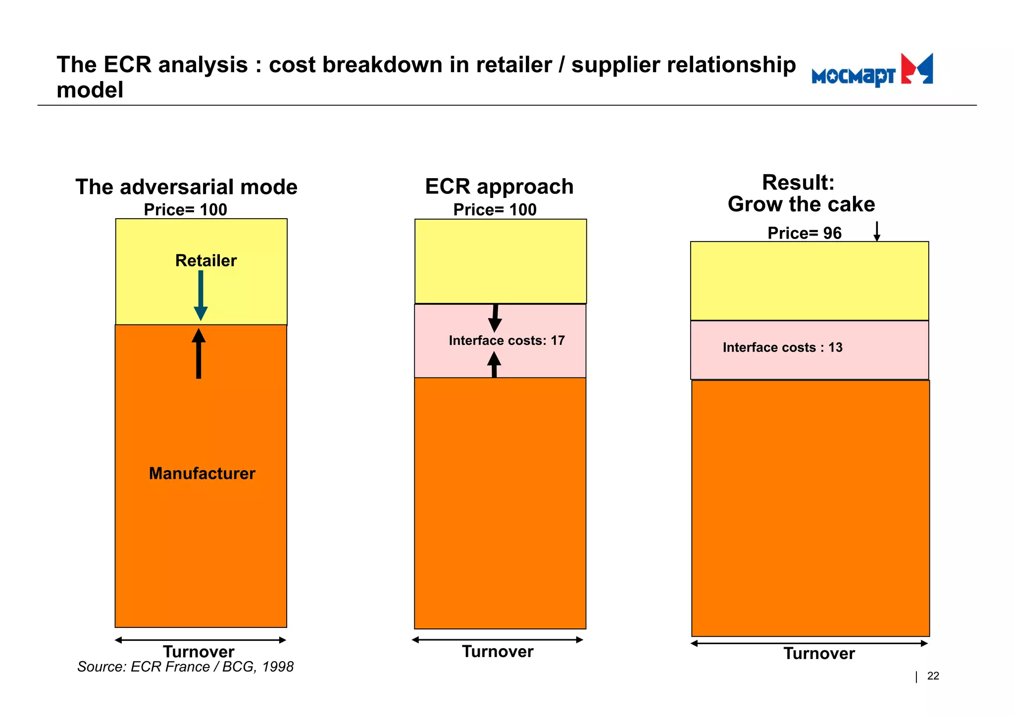 Cross Docking challenges in regional growth environment | PDF