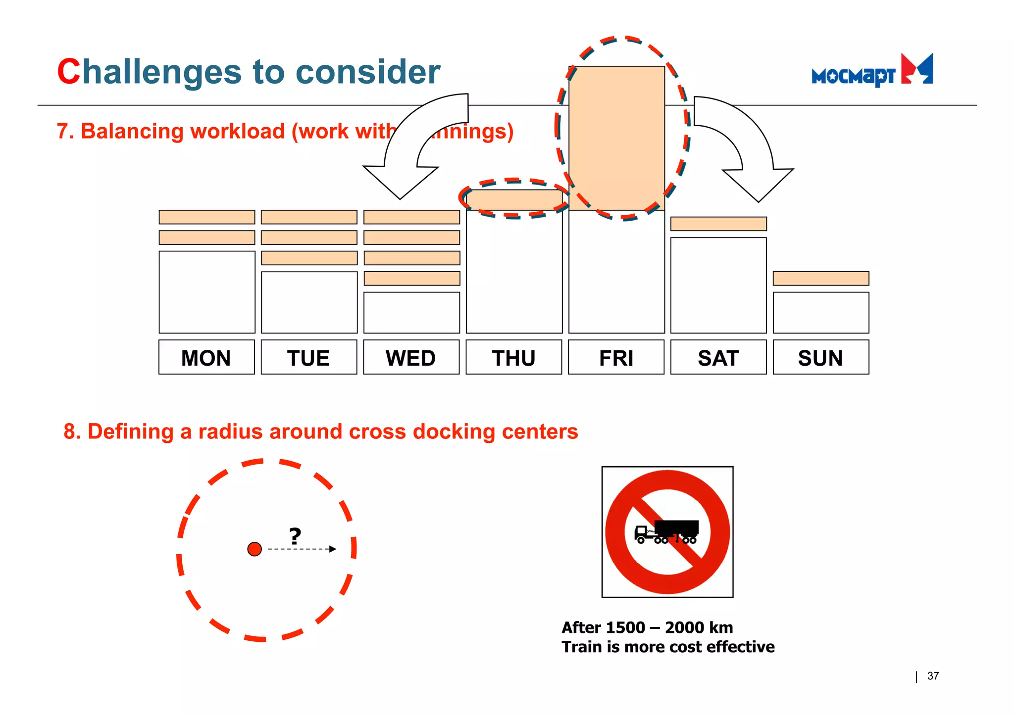 Cross Docking challenges in regional growth environment | PDF
