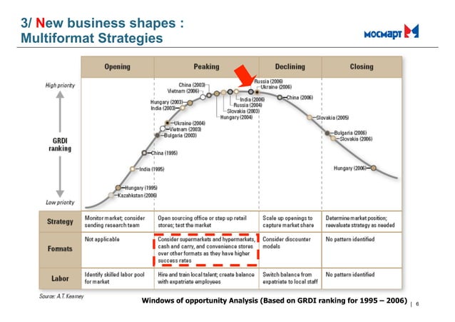 Cross Docking challenges in regional growth environment | PDF
