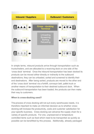Cross docking | DOCX | Logistics and Transportation Industry | Industries