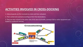 Cross Docking.pptx