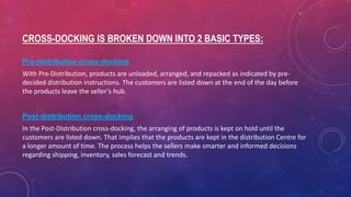 Cross Docking.pptx