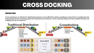 Streamlining Supply Chain Operations: Understanding Cross Docking | PDF