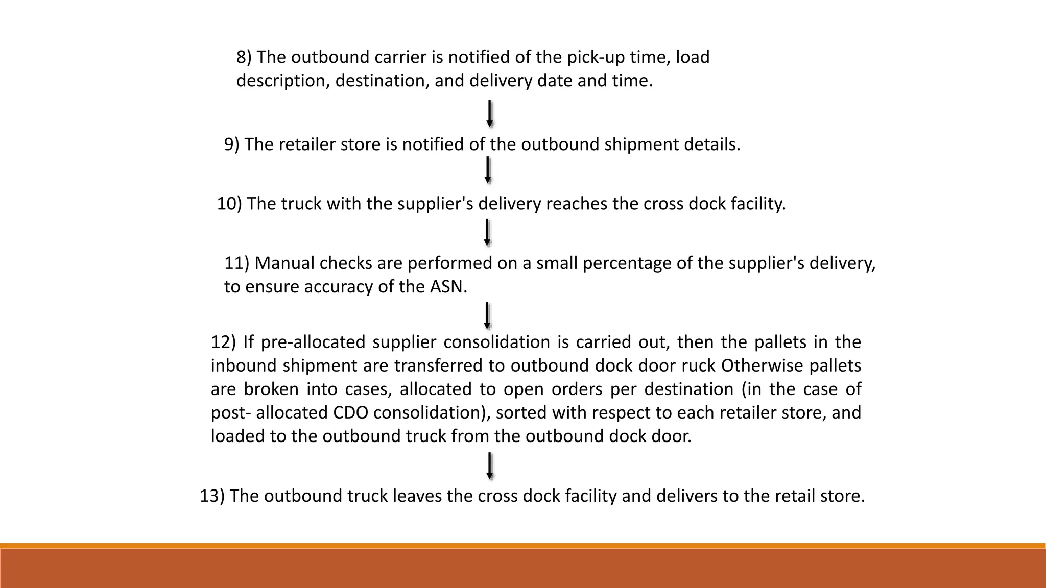 Cross docking presentation.pptx