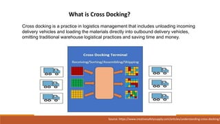 Cross docking presentation.pptx