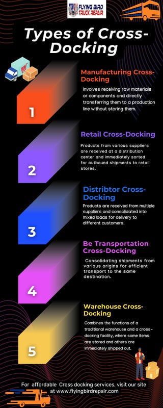 Know the Basic Types of Cross-Docking Warehouse | PDF