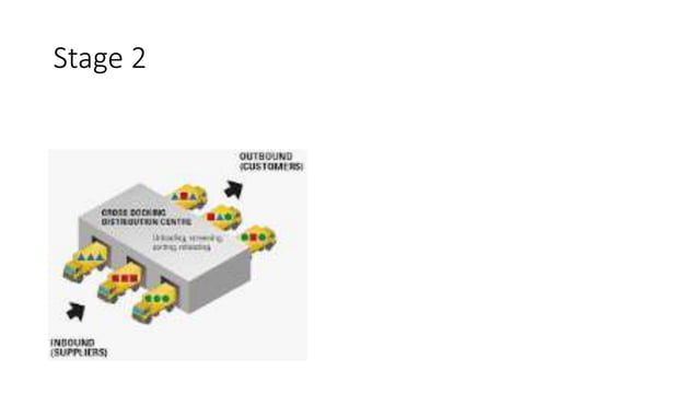 Cross Dock SOP Strategy.pptx