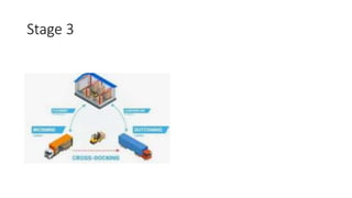 Cross Dock SOP Strategy.pptx