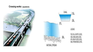 Cross drainage work | PPTX