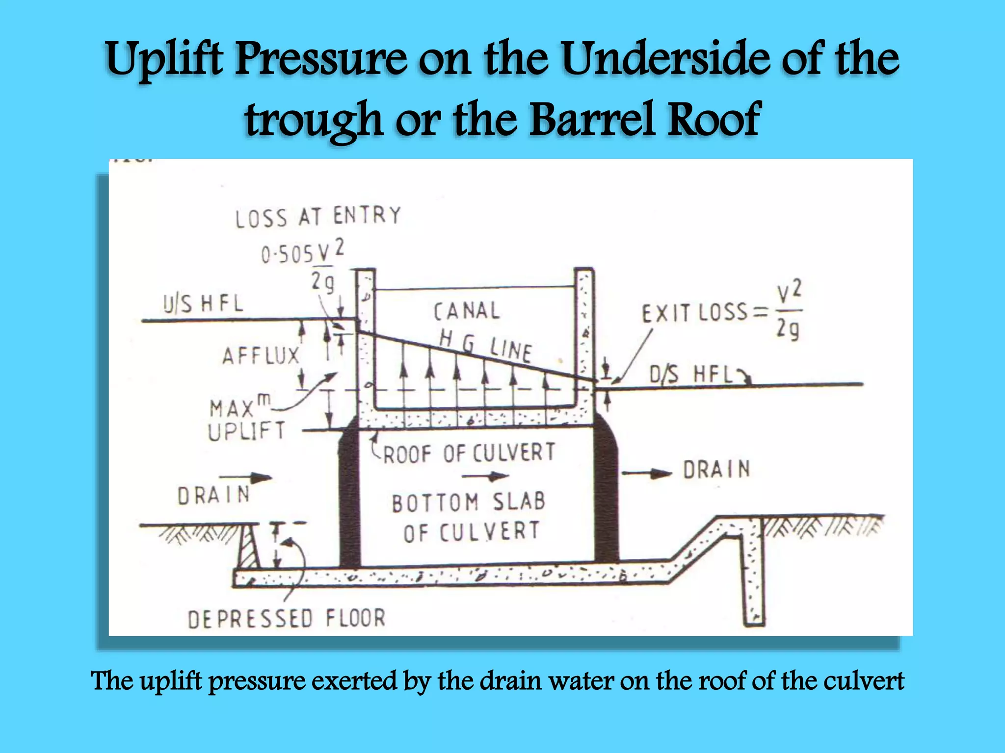 Cross Drainage Works | PPTX