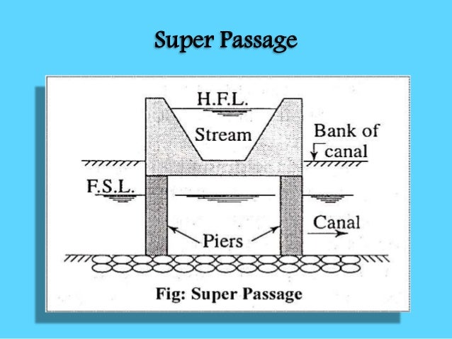 Cross Drainage Works