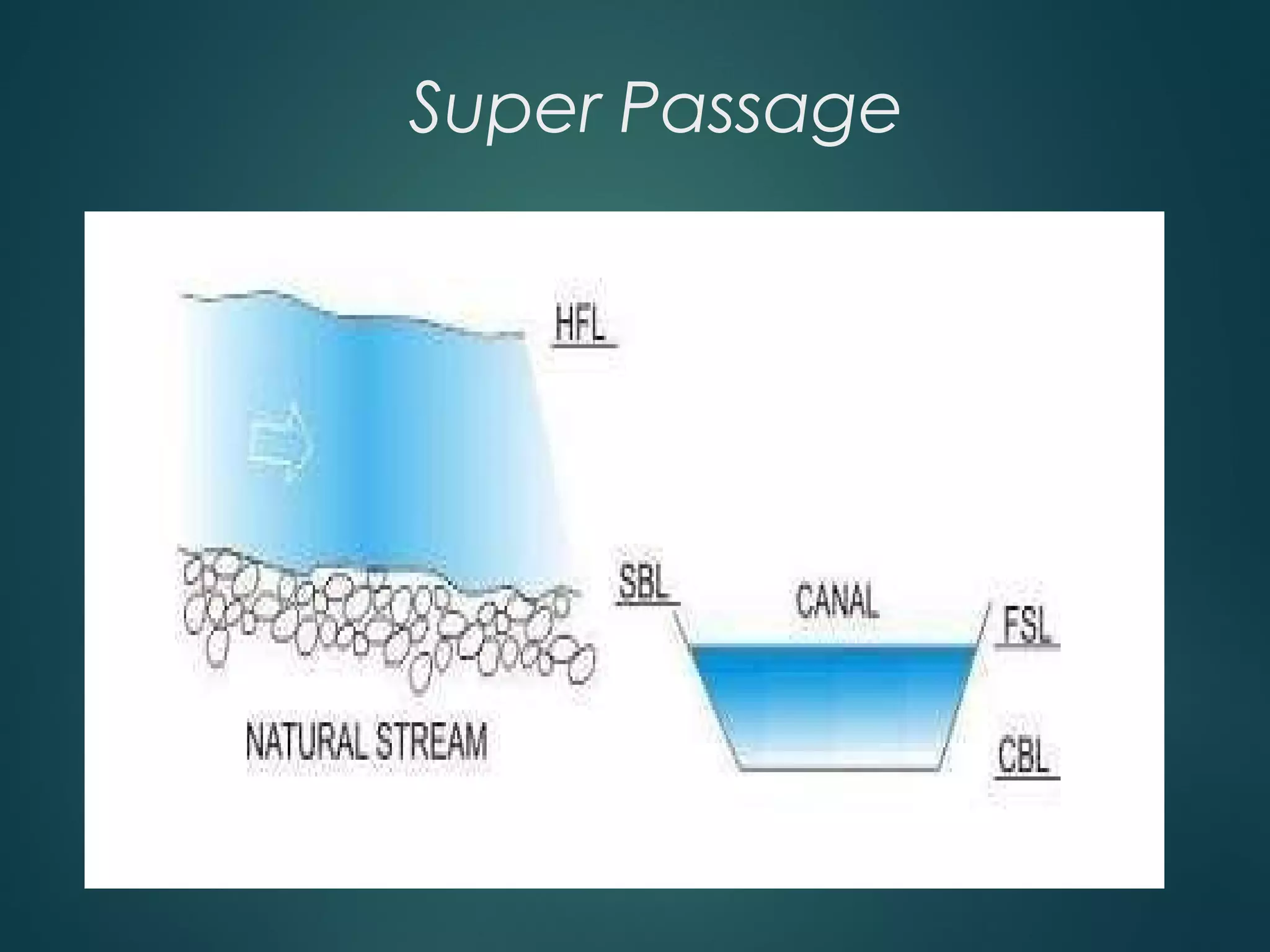 Cross drainage works irrigation engineering | PPT