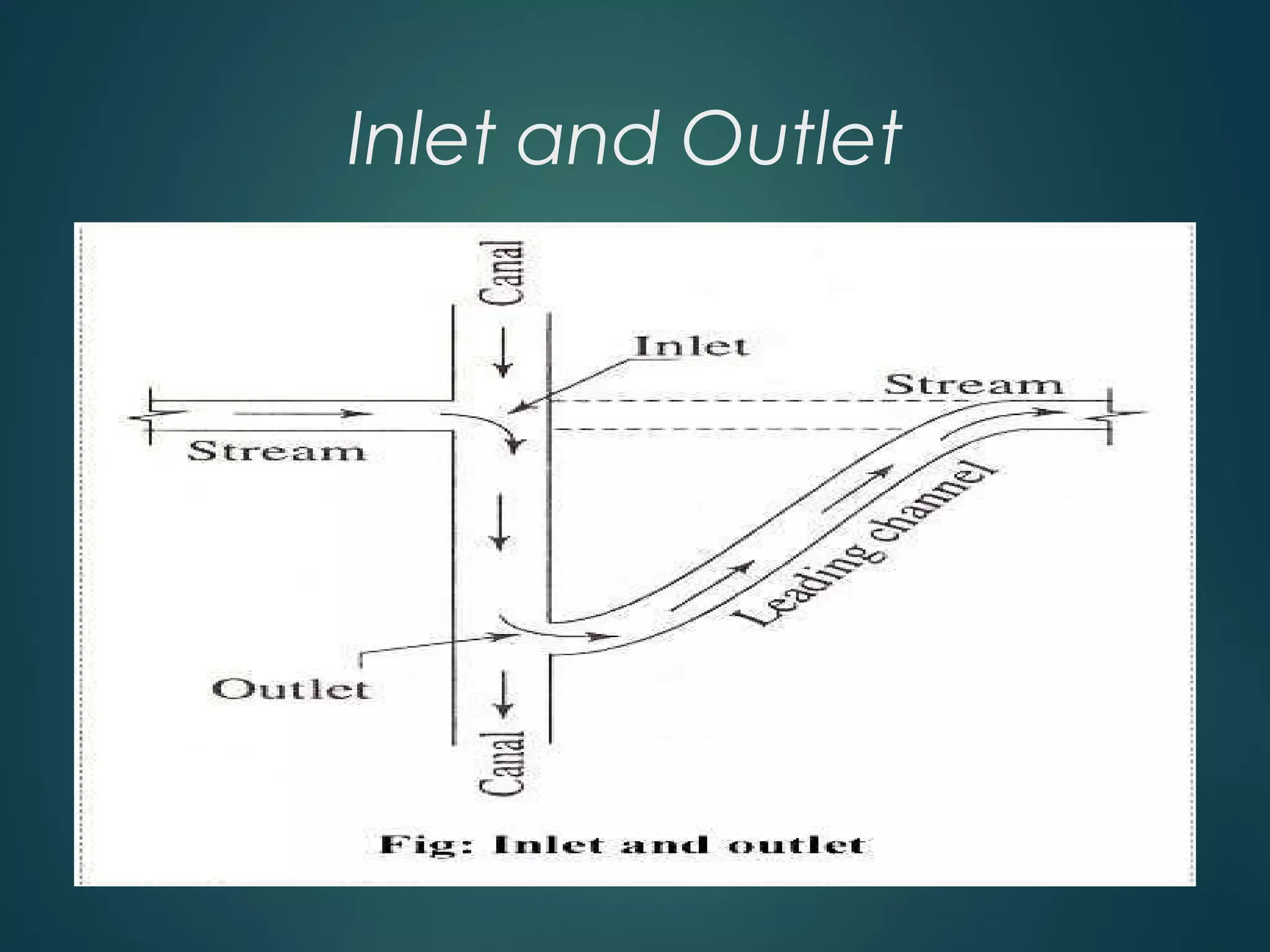 Cross drainage works irrigation engineering | PPT