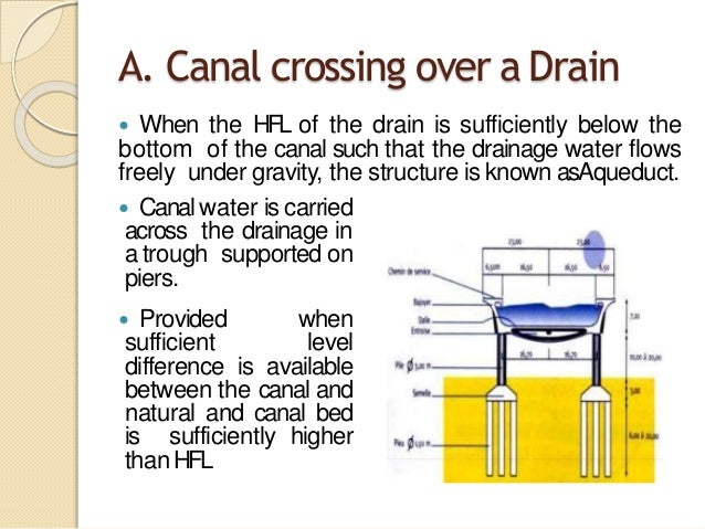 Cross drainage works
