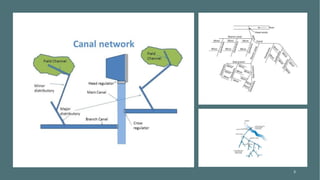Cross Drainage Work(water resources engineering) | PPT