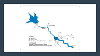 Cross Drainage Work(water resources engineering) | PPT