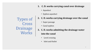 Cross Drainage Work(water resources engineering) | PPT