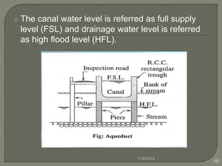 WHAT IS CROSS DRAINAGE WORKS AND WHAT ARE ITS HYDRAULIC DESIGN ASPECTS ...