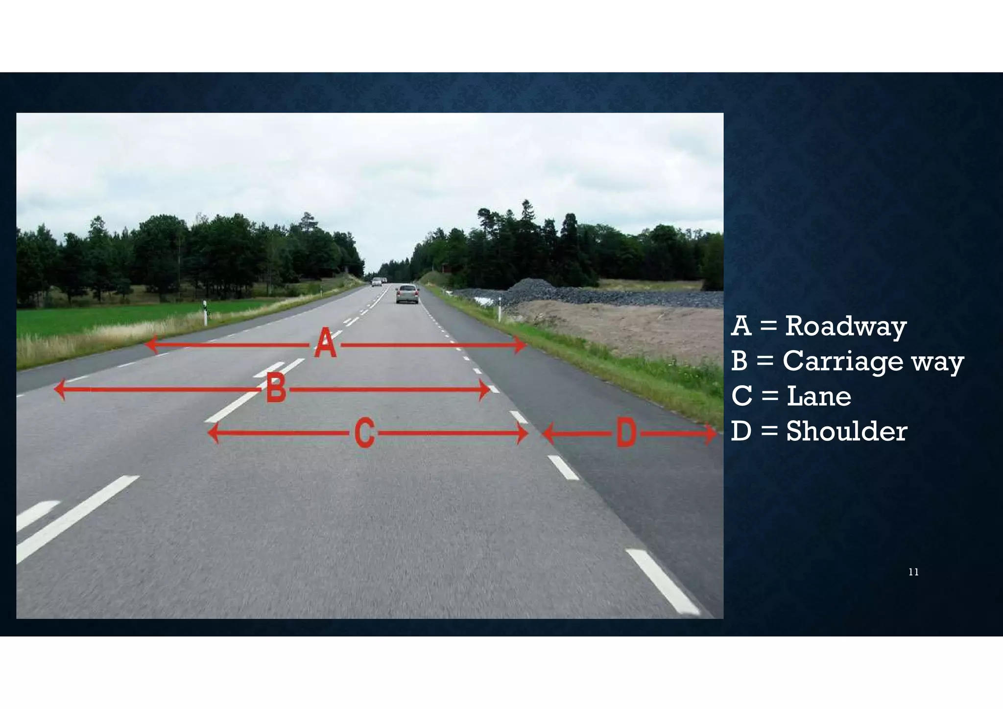 Crossectional Elements of Road.pdf