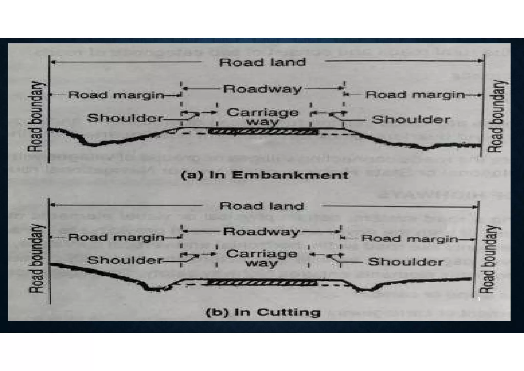 Crossectional Elements of Road.pdf