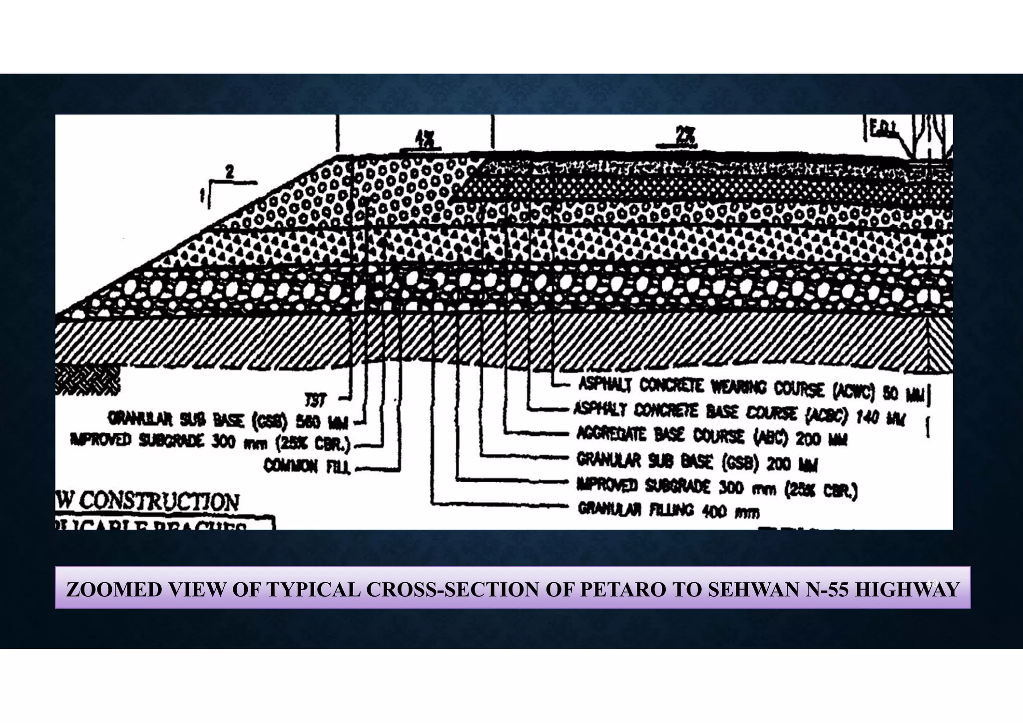 Crossectional Elements of Road.pdf