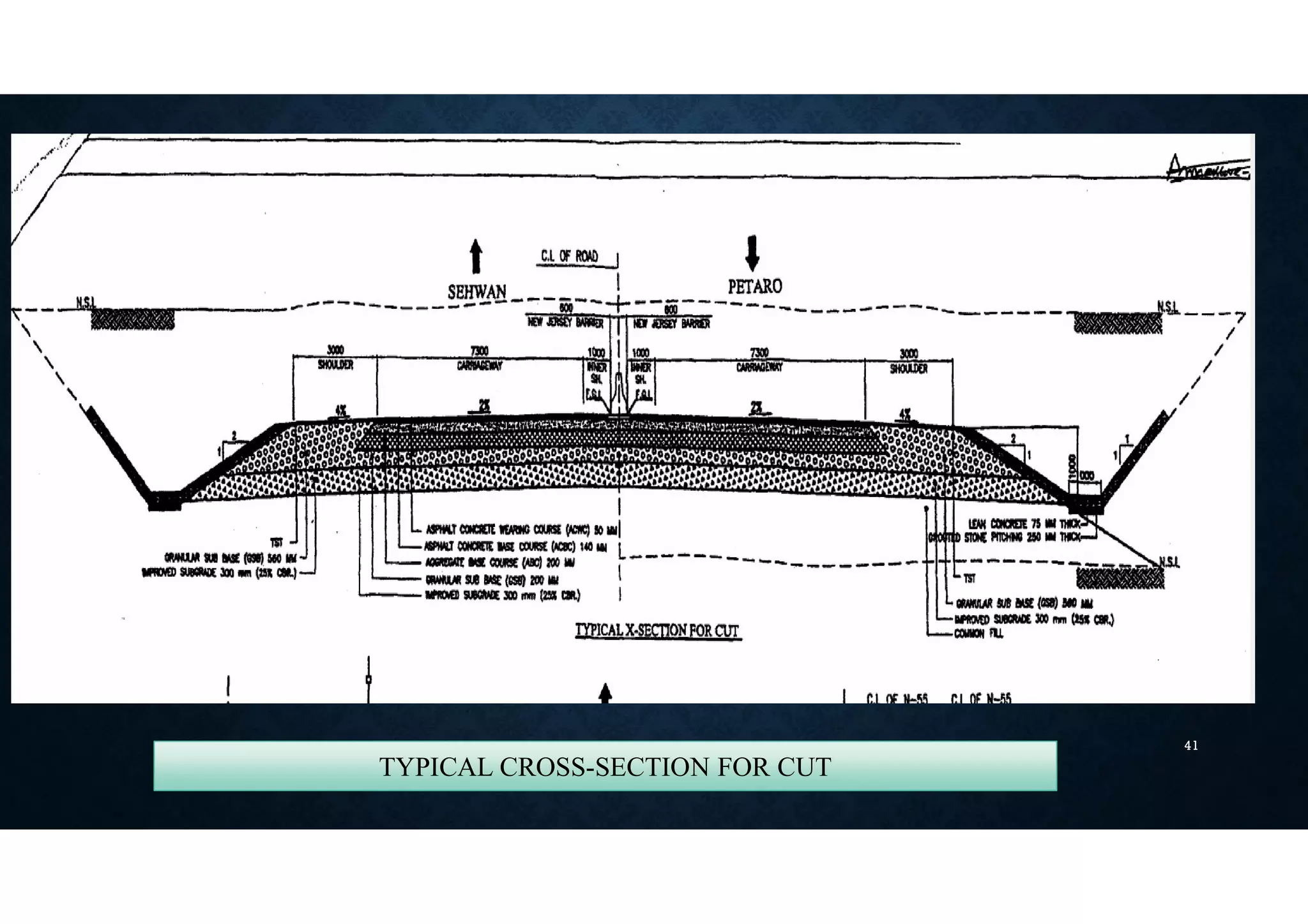 Crossectional Elements of Road.pdf