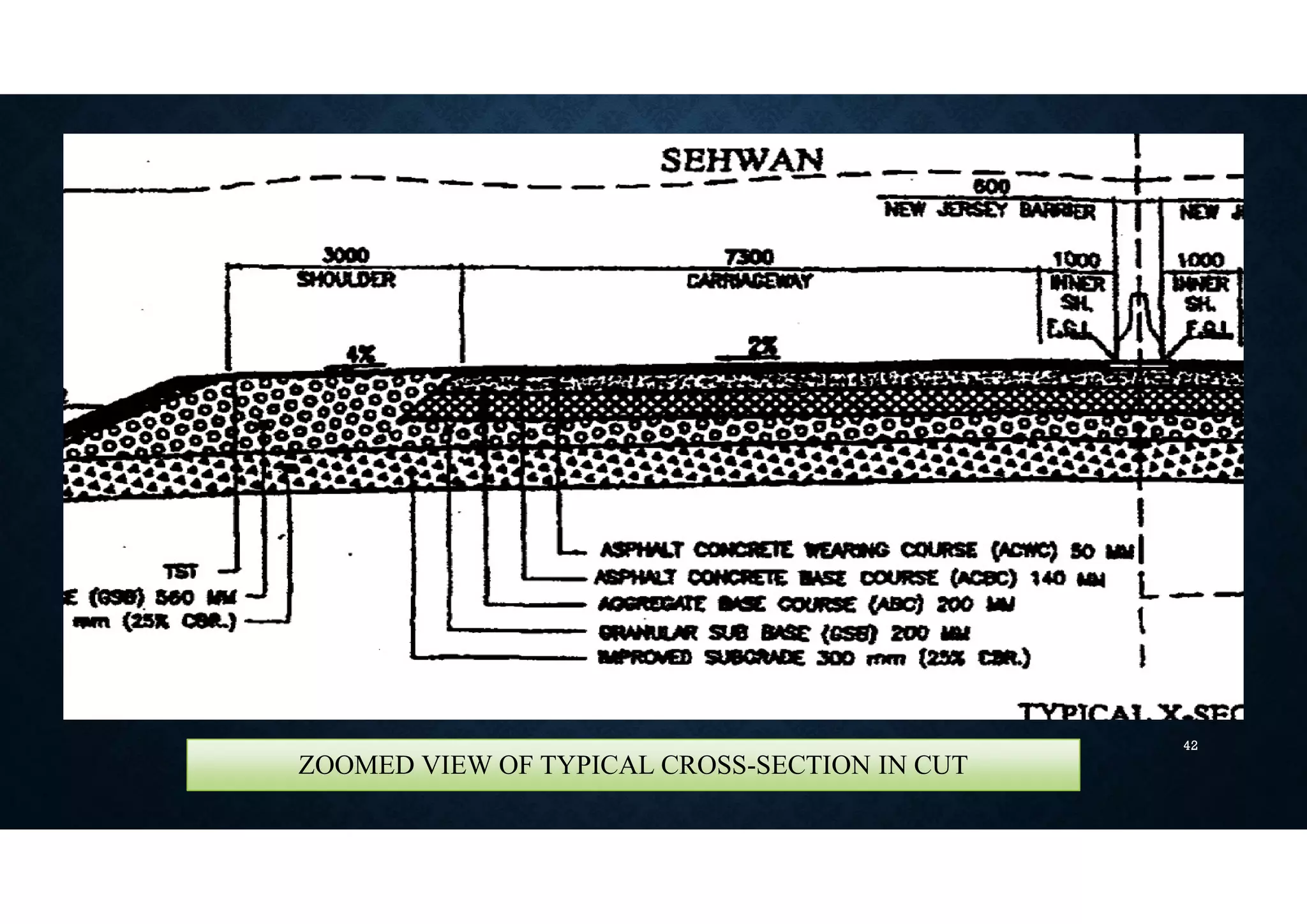 Crossectional Elements of Road.pdf