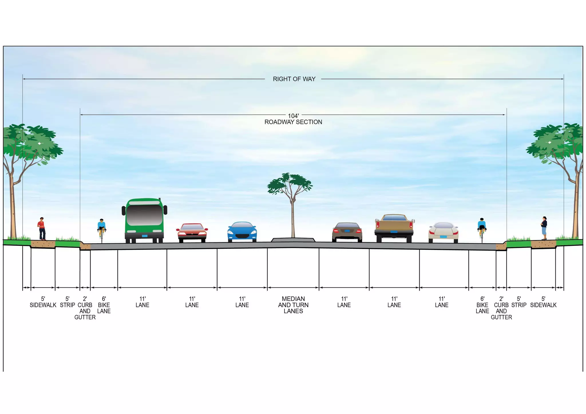 Crossectional Elements of Road.pdf