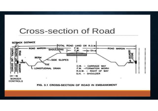 Crossectional Elements of Road.pdf
