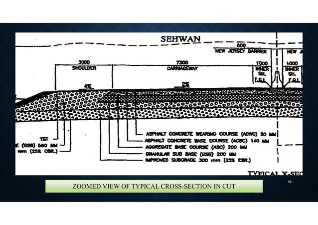 Crossectional Elements of Road.pdf