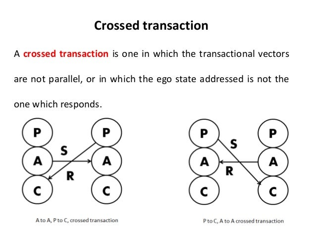 Crossed transaction
