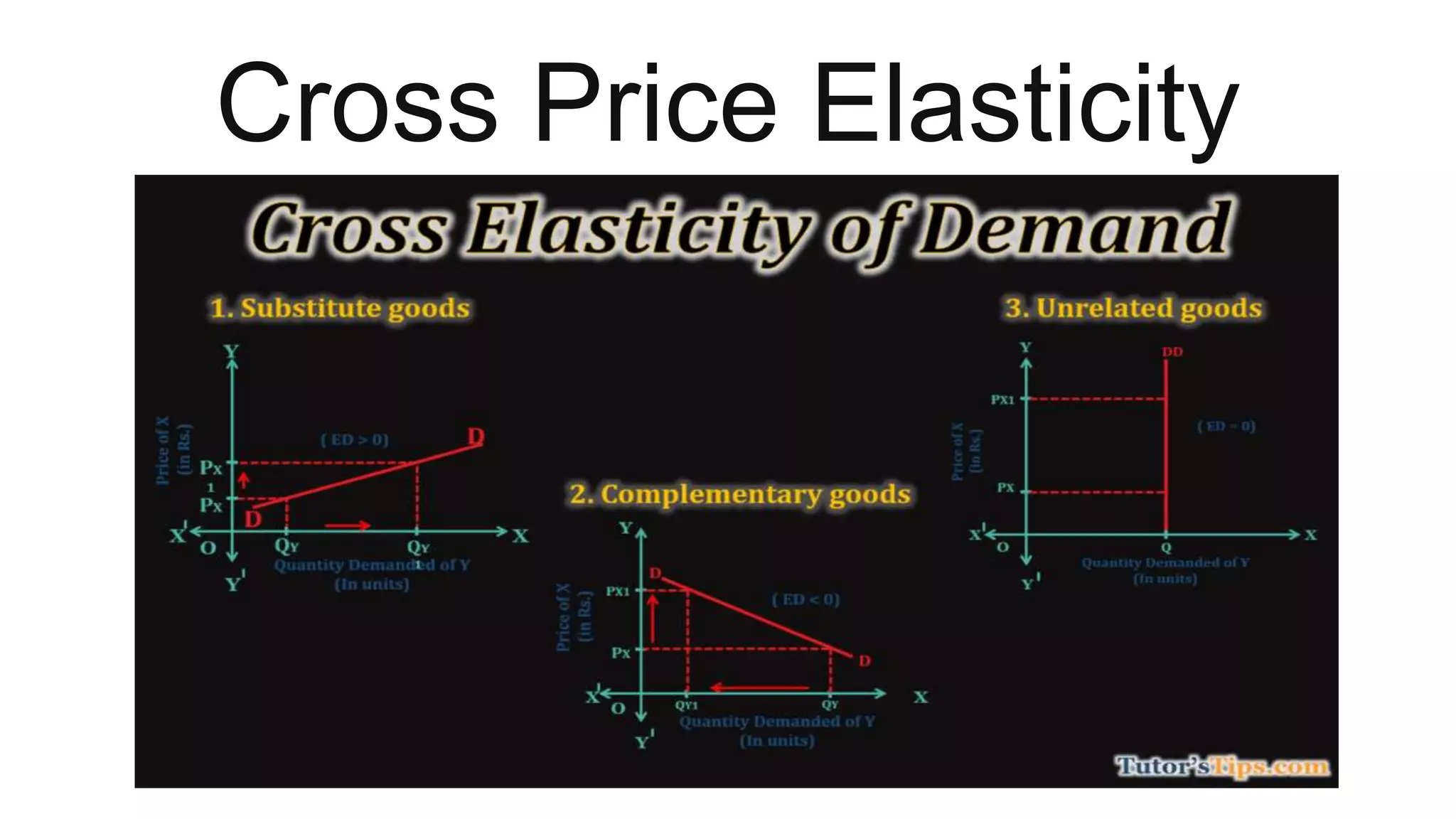 cross elasticity.pptx