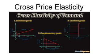 cross elasticity.pptx