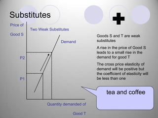 Cross elasticity of demand | PPTX
