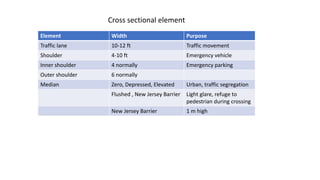 Cross element of roads and highwayss.pptx
