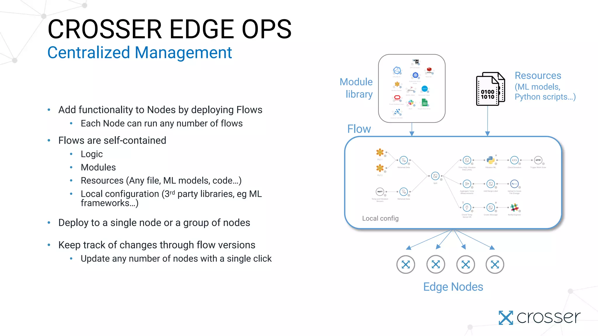 How Crosser Built a Modern Industrial Data Historian with InfluxDB and Grafana | PDF