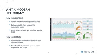 How Crosser Built a Modern Industrial Data Historian with InfluxDB and Grafana | PDF