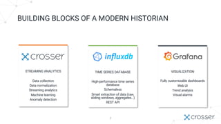How Crosser Built a Modern Industrial Data Historian with InfluxDB and Grafana | PDF